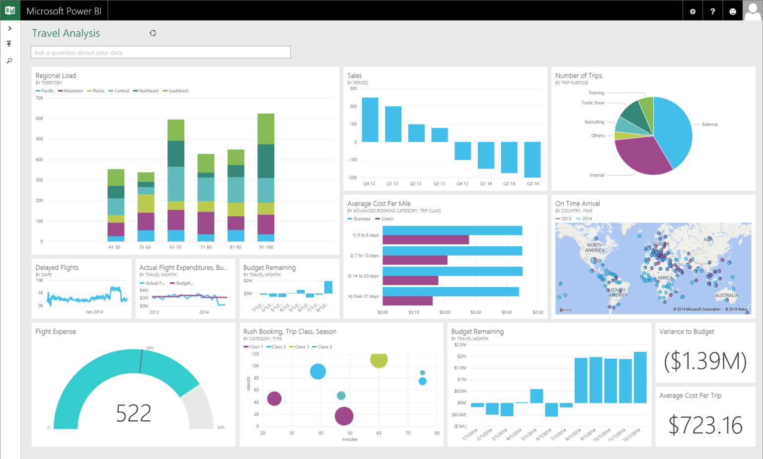 ¿Qué es Microsoft Power BI y qué problemas resuelve? - Media Interactiva